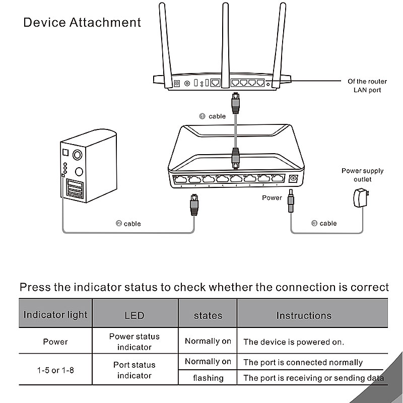 8 Port GIGABit 1000mbps Ethernet Network Switch